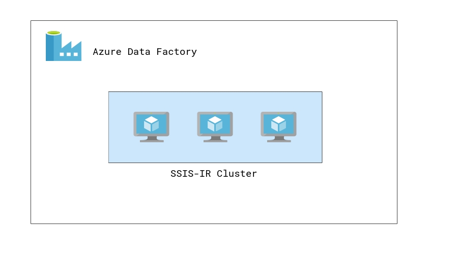 Comparison of SSIS-IR startup times – plumbing.data.blog